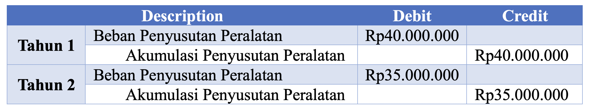 Aset Juga Bisa ‘Menua’: Yuk Kenali Proses Penyusutannya! - S1 AKUNTANSI